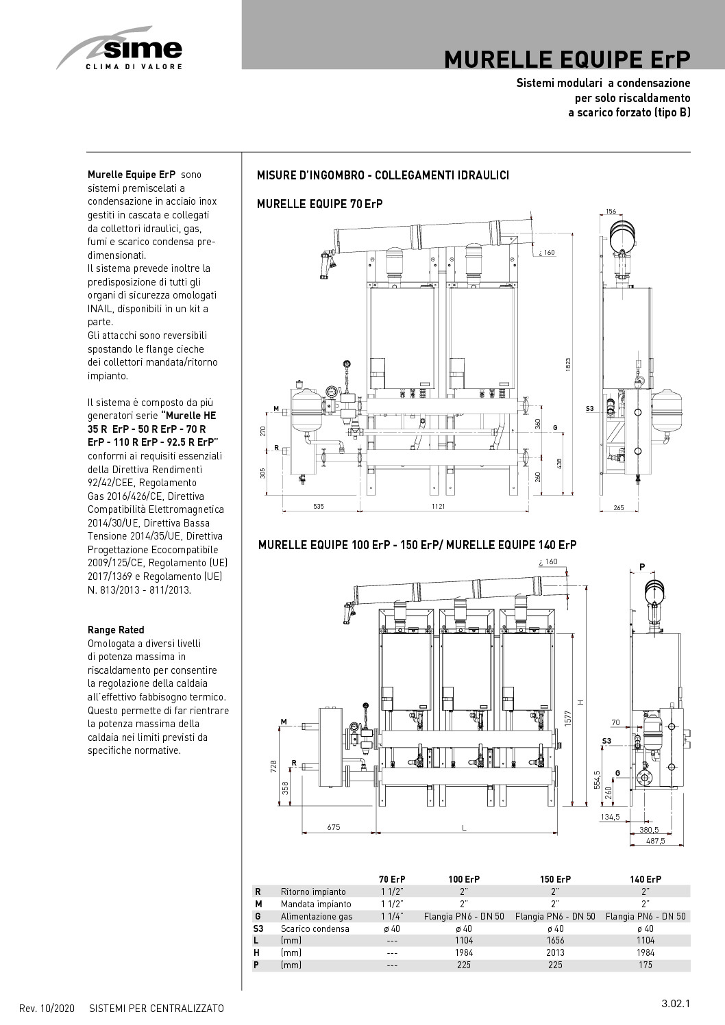 Scheda Murelle Equipe ErP | STI LTDA
